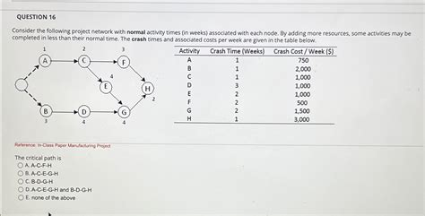 Solved Question 16consider The Following Project Network