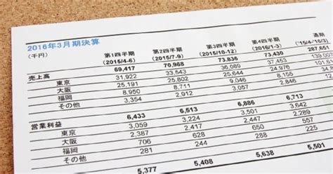 【初心者向け】決算短信を読むべき3つの理由と決算短信の見方・読み方を解説