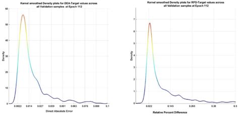 Ftd Maximum Stress Error Distribution For Rpd And Dae Kernel Density