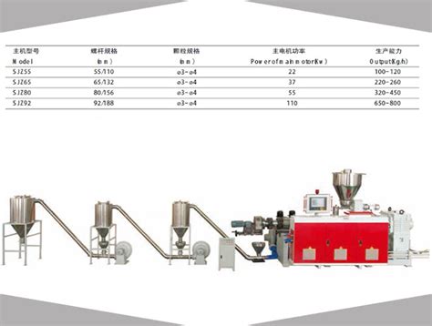 A Pvc Pelletizing Machine Premier Plastic Machinery Marketplace