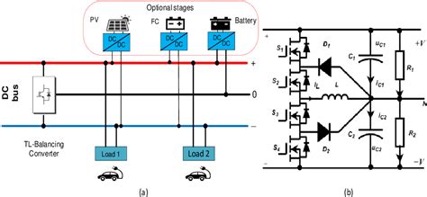 Figure 1 From Continuous Control Set Model Predictive Control For Three