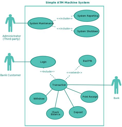 Học Cách Hướng Dẫn Vẽ Use Case Bằng Các Hình ảnh Minh Hoạ