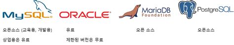 Postgresql Oracle