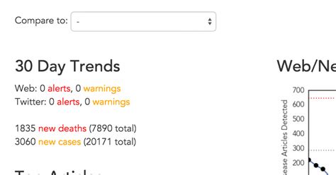 Early Outbreak Detection And Monitoring Uc Berkeley School Of Information
