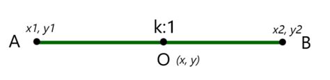 How To Find The Ratio In Which A Point Divides A Line GeeksforGeeks