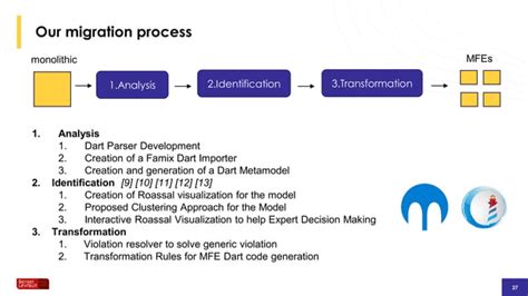 migration process from monolithic to micro frontend architecture in