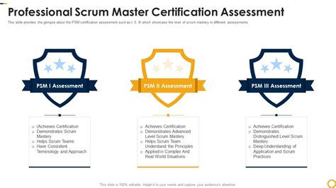 Psm Certification Process It Professional Scrum Master Certification