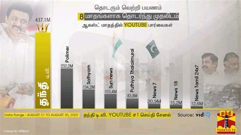 Mohan Sampath Kumar On Linkedin Consistency Is The Key 1 Thanthi Tv