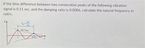solved if the time difference between two consecutive peaks