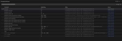 python how to display and edit all jupyter shortcuts in vscode