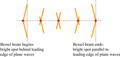 Dr Skyskull And The Mystery Of The Subluminal Superluminal Light Skulls In The Stars
