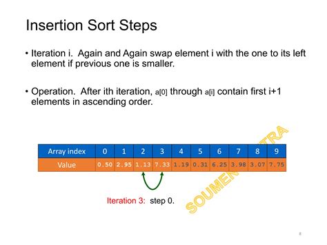 Insertion Sort Sorting Analysis With Program And Algorithm Ppt