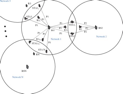 Multicast Transmission Scenario Download Scientific Diagram