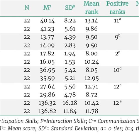 Comparative Analysis Of First Time And Third Time Observation Of Ece