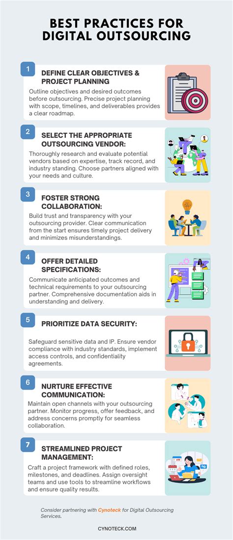 What Is Digital Outsourcing Benefits And Best Practices