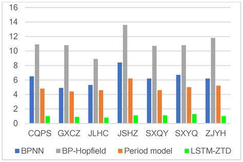 Remote Sensing Free Full Text A Tropospheric Zenith Delay