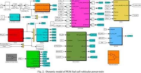 Figure 2 From Dynamic Programming Algorithm For Minimizing Operating