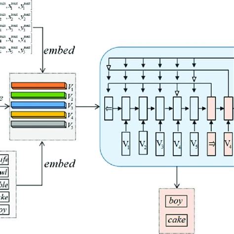 The Framework Of Vsam Download Scientific Diagram