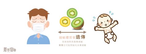 過敏食物如何吃？