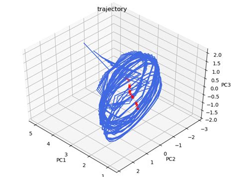github tripdancer0916 pytorch fixed point analysis implementation of