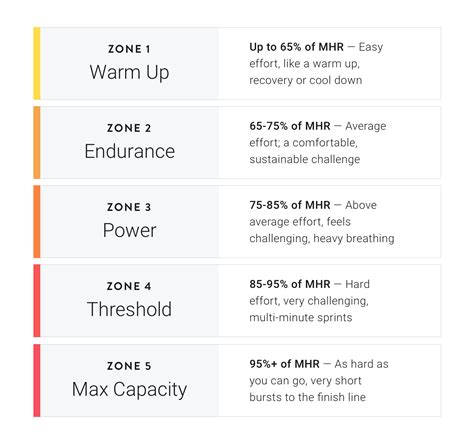 New Feature Heart Rate Zones A How To Guide The Output Heart Rate Zones Heart Rate