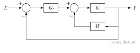 GATE ECE Set Signal Flow Graph And Block Diagram Question Control Systems GATE