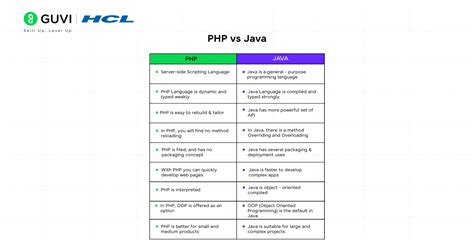 What Is Php A Beginners Guide To The World Of Php