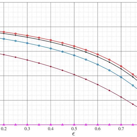 Algorithm 1 Power Allocation Algorithm Download Scientific Diagram