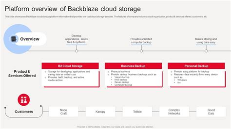 Backblaze Cloud Saas Platform Overview Of Backblaze Cloud Storage Cl Ss