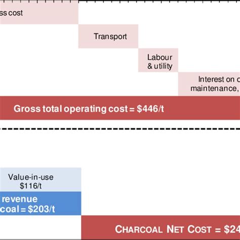 Flow Sheet Of The Hyl I Ii Process Download Scientific Diagram