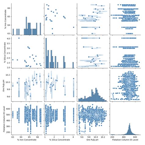 How Pure Is Pure Purifying Iron From Dirty Data Julio Espinoza