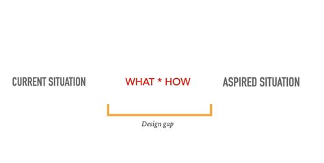 Blog Cabin Fever The Design Gap