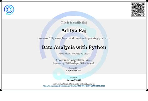 Ibm Da0101en Certificate Cognitive Class