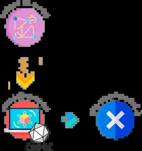 Onnx Helper Library Anylogic Simulation Software