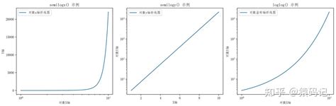 Python库学习 十 Matplotlib绘画库 知乎