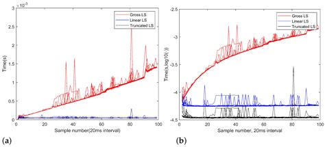 Sensors Free Full Text Signal Source Localization With Long Term