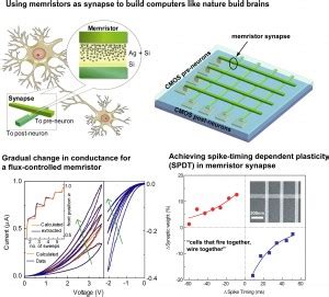 LinkNotes Memristor Device Mimics Brain Synapse