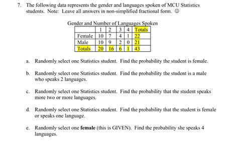 Solved 7 The Following Data Represents The Gender And Chegg Com