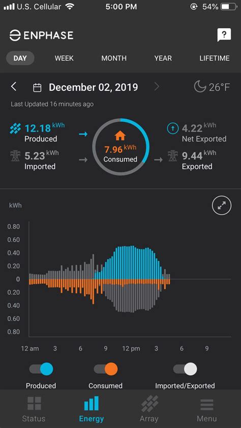 digging the new enphase mobile monitoring does anyone else think the