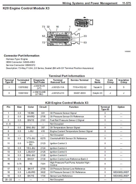 Ecm Pinout Connector Everything You Need To Know