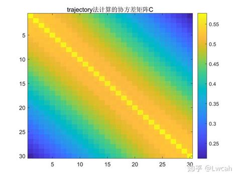 Matlab Fft Hht