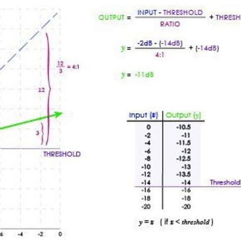 Compression Poster Etsy