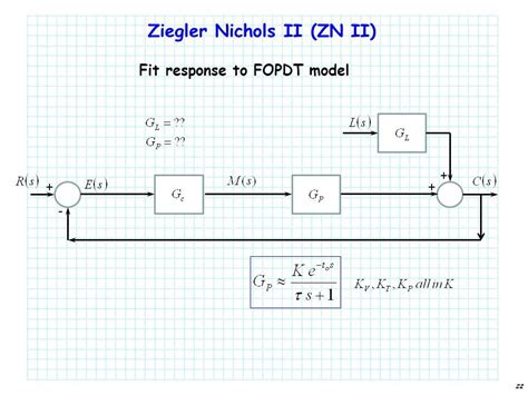 Ziegler Nichols Tuning Method Jaidyntuhughes