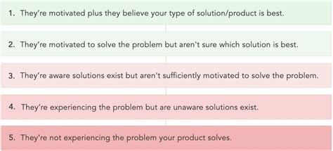 Creative Testing For Media Buying In 2022 Khizer Abbas Posted On The