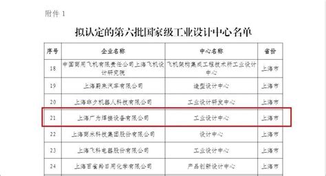 工业设计创新能力的认可，也是广为创新设计能力的重要实力体现。
