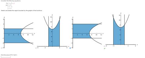 Solved Consider The Following Equations Y X2 4x 4 Y