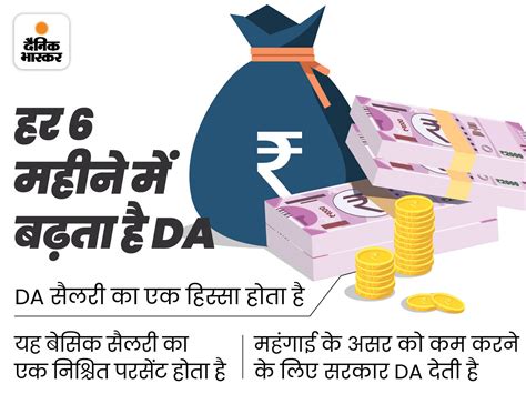 Da Hike Update Narendra Modi Govt Increase Dearness Allowance By 4 Per