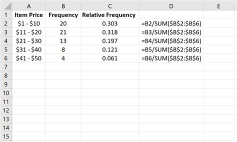 How To Calculate Relative Frequency In Excel Online Statistics