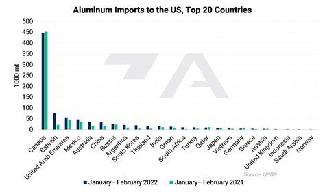 Section 232 Tariffs Most Relevant Developments Aegis Reference Aegis Market Insights