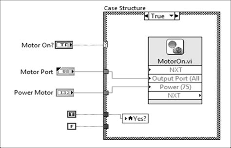 LabVIEW LEGO MINDSTORMS NXT Control Motor NI Community